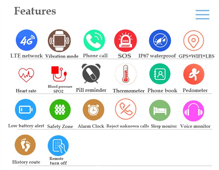 Waterproof IP67 tiny Personal Gadget Wearable GPS Tracker - Gabriel ...